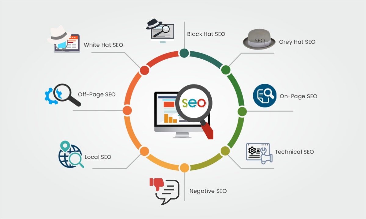 The 10 Second Trick For The Future Of SEO Trends To Watch Out For In 2022 And Beyond Telegraph